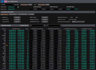 Access the methodology